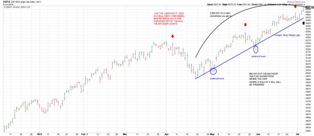 Borrowed Time – Hit and Run Trading