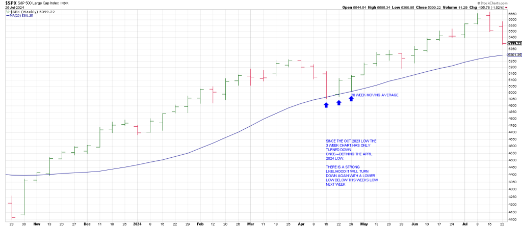 A Reversal Of A Reversal – Hit and Run Trading