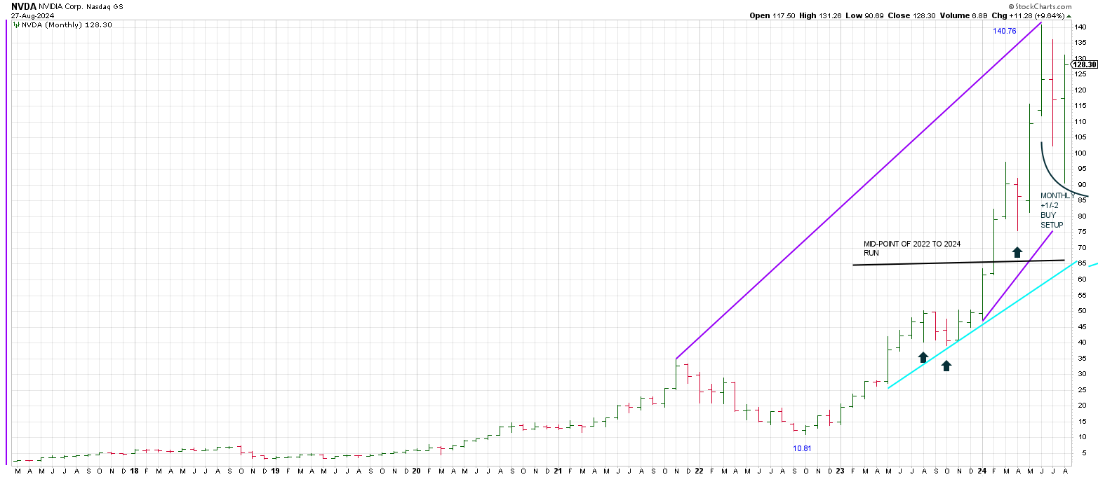 How To Forecast NVDA’s Earnings Reaction Using The Square Of 9 Wheel of ...