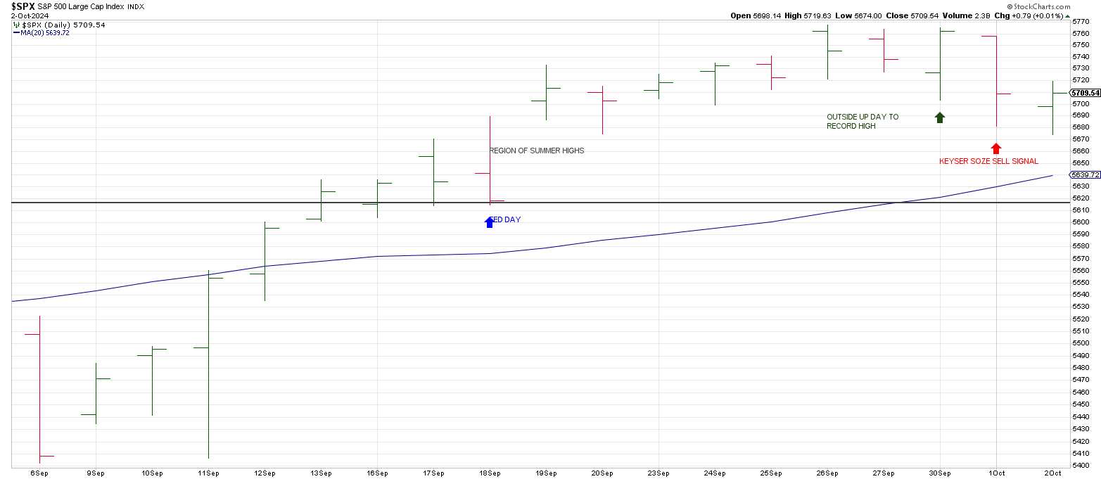 Weakening Momentum/ 3 Day Chart Turns Down Off Record High – Hit and ...
