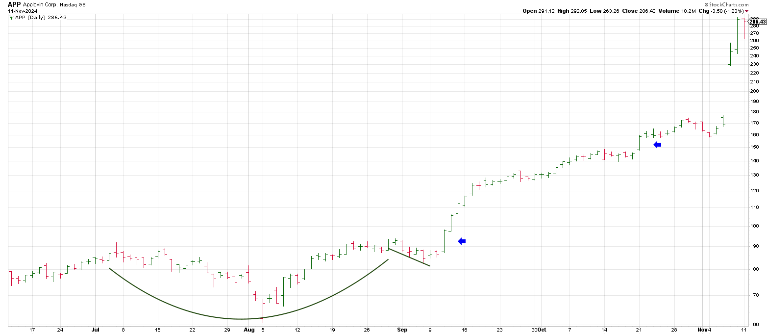 Trading Runaway Moves – Hit and Run Trading