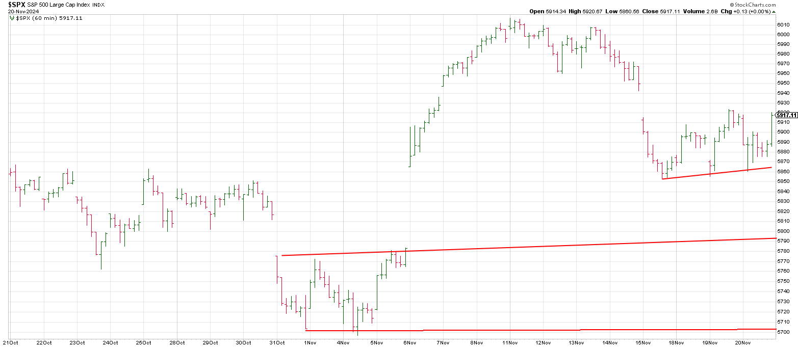 The Thursday Tumble? – Hit and Run Trading