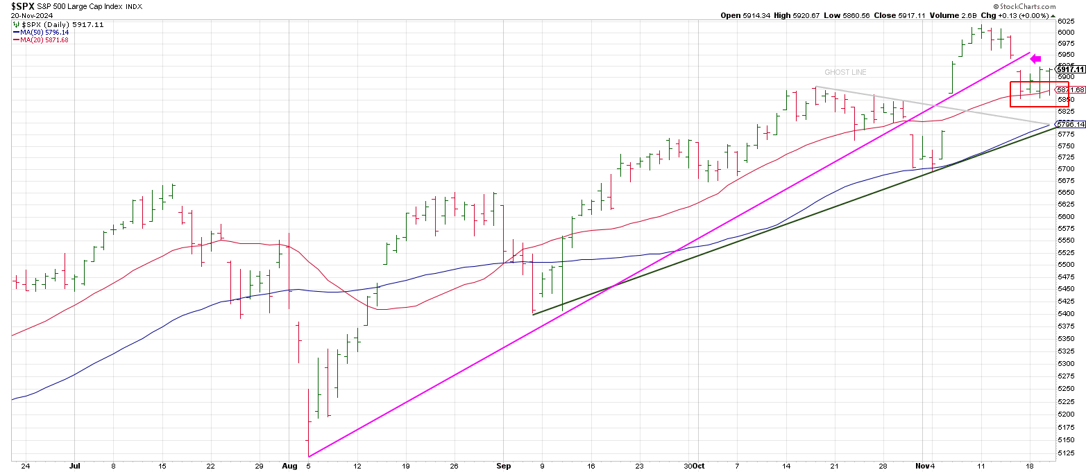 The Thursday Tumble? – Hit and Run Trading