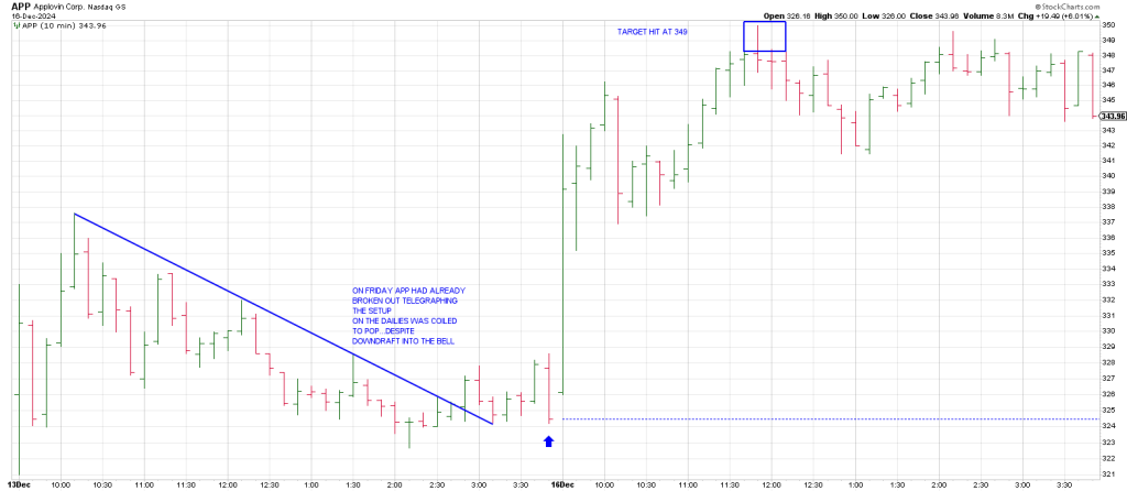 A Punchbowl of Strategies, ORB’s, Crouching Tiger’s and Side Door Entry ...