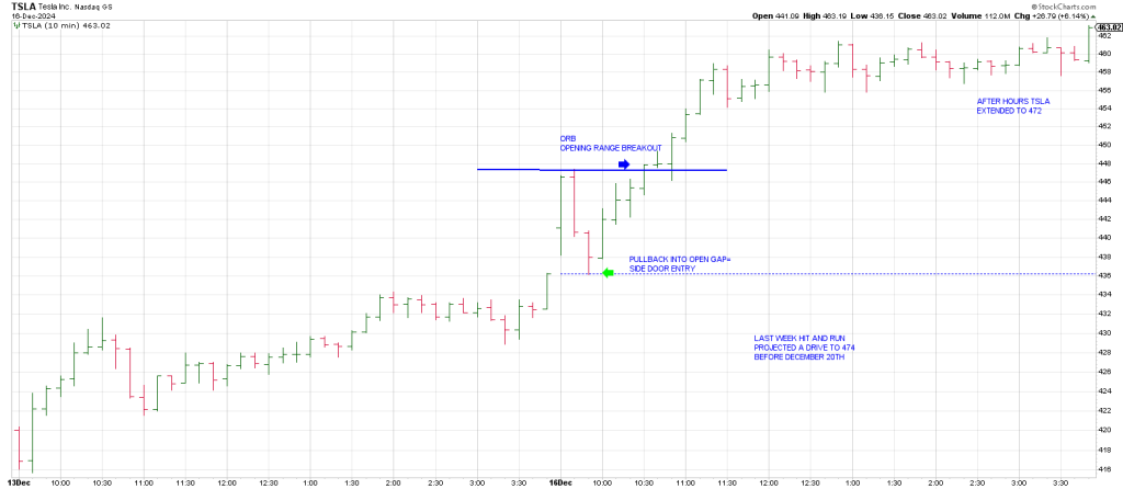 A Punchbowl of Strategies, ORB’s, Crouching Tiger’s and Side Door Entry ...