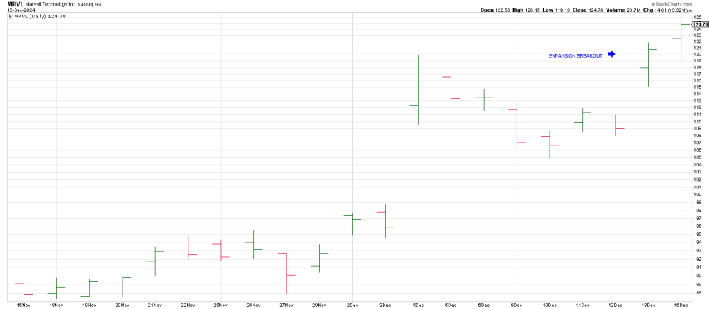 A Punchbowl of Strategies, ORB’s, Crouching Tiger’s and Side Door Entry ...