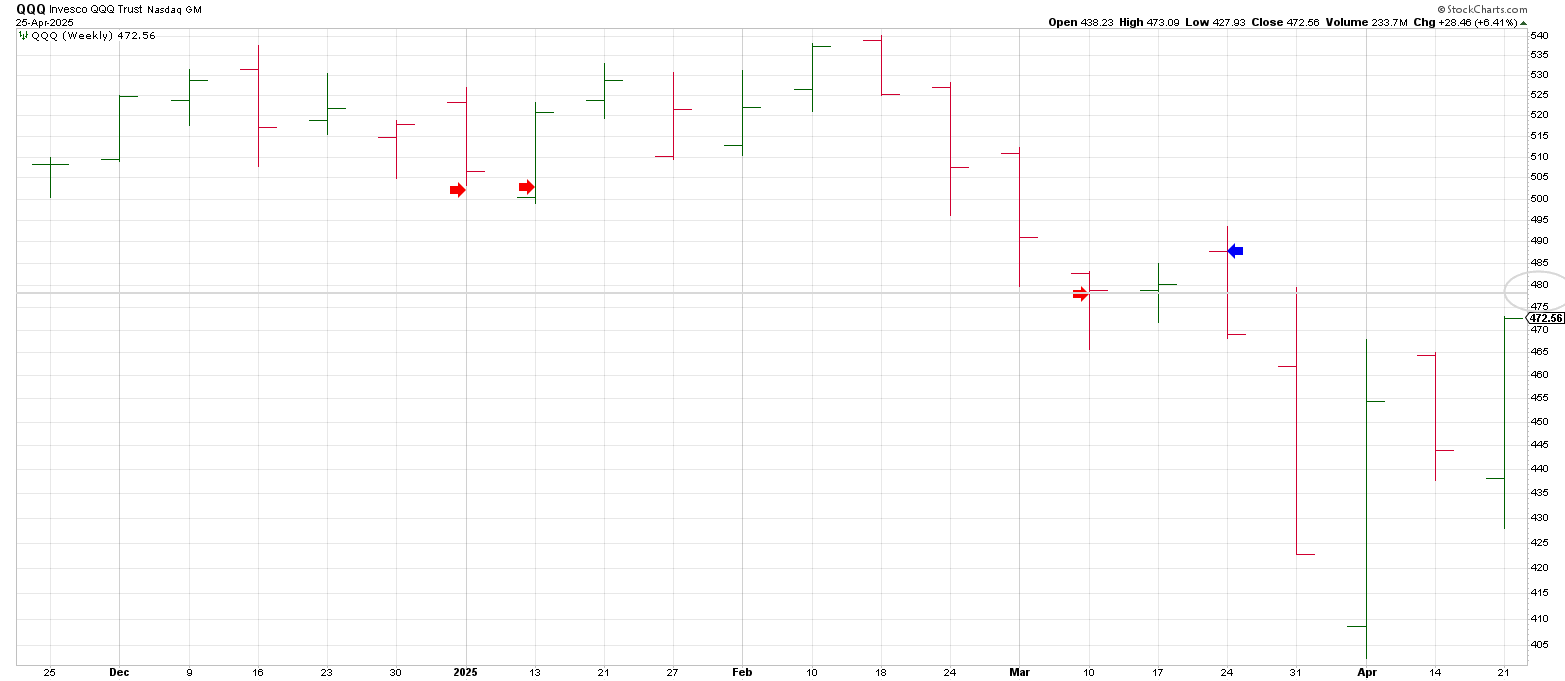 Interim High On Deck – Hit and Run Trading