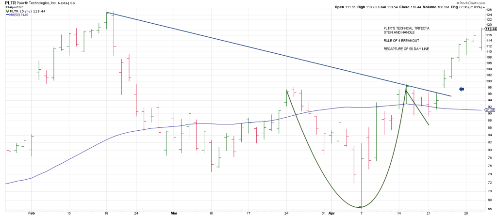 Tickle Me Algo – Hit and Run Trading