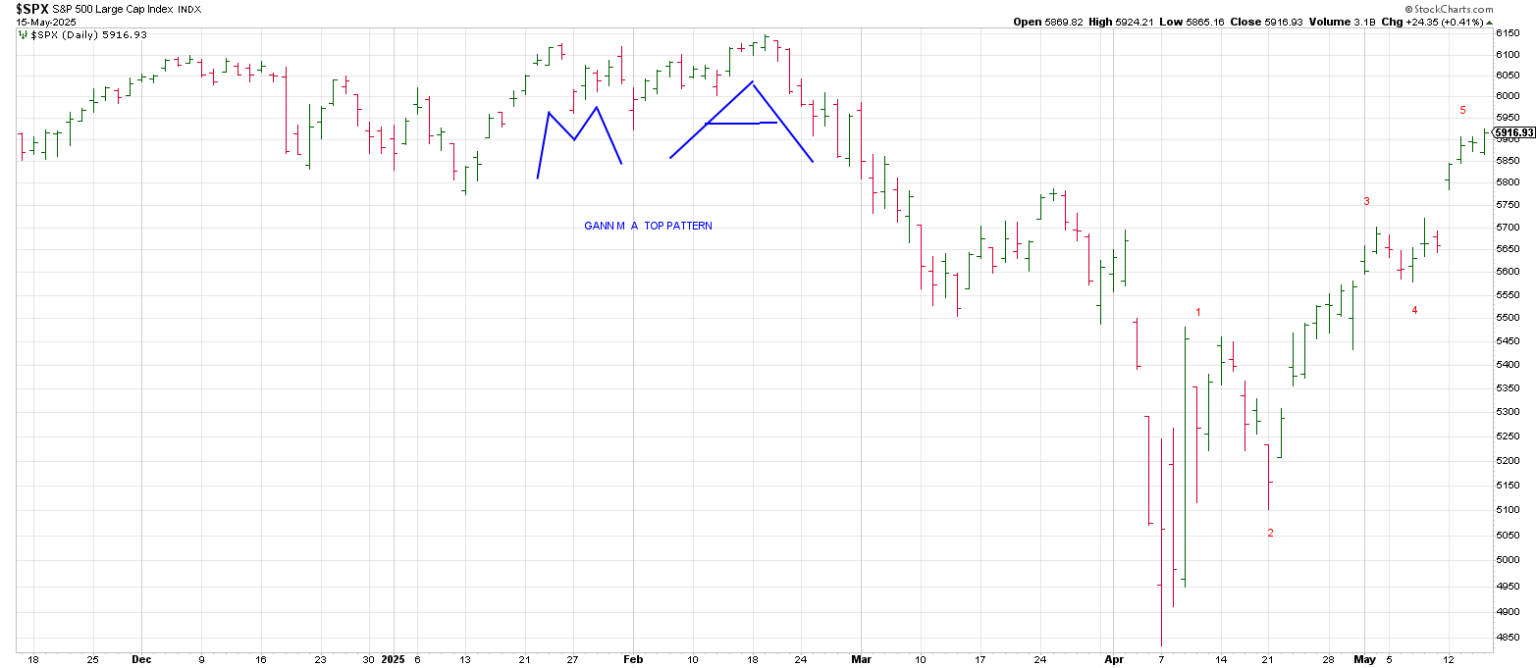 Buying Panic Goes Into Week 7 – Hit and Run Trading