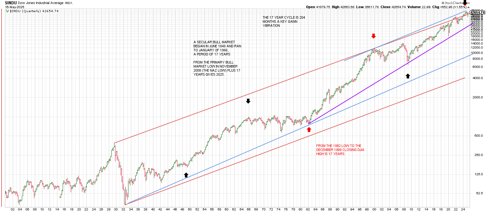 Play It As It Lays – Hit and Run Trading