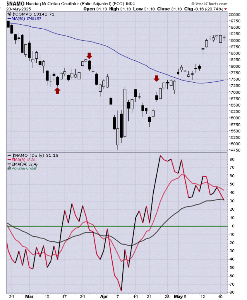Volmageddon 2? – Hit and Run Trading