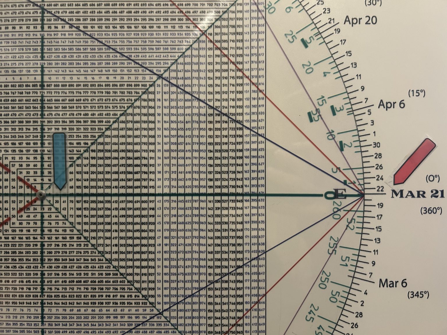 W.D. Gann’s Master Time Factor and 2025 – Hit and Run Trading