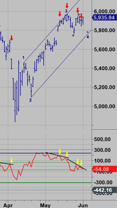 June Swoon? – Hit and Run Trading