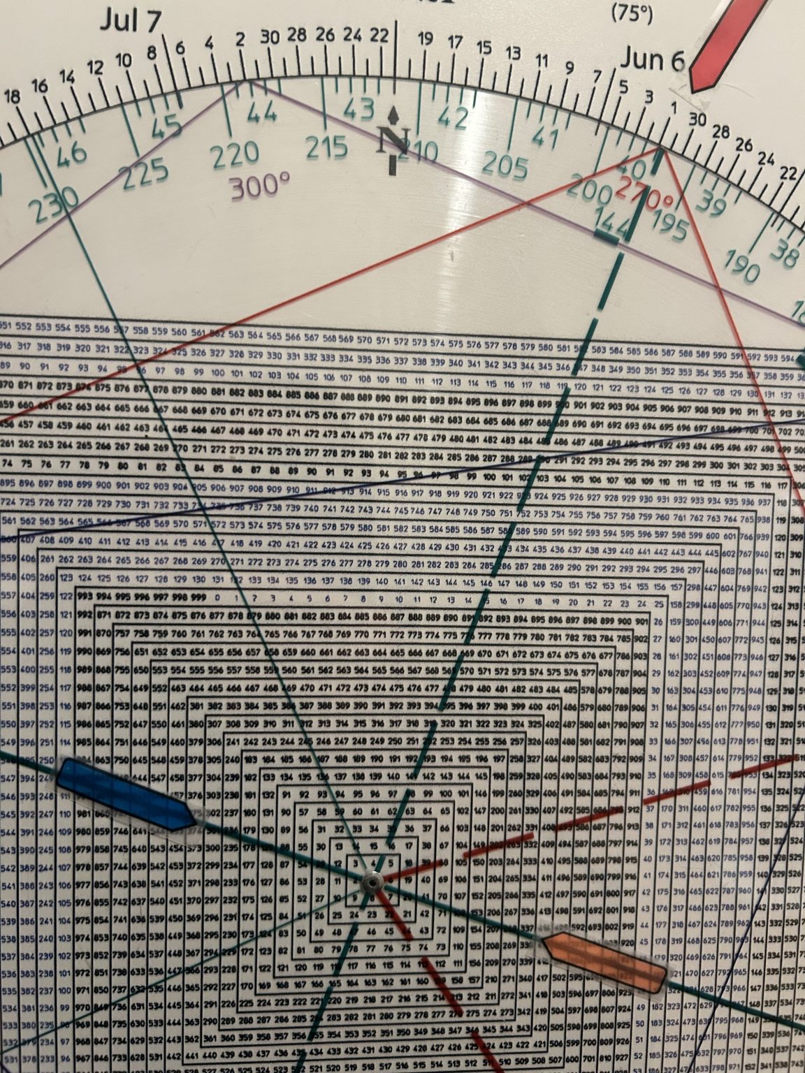 June Swoon? – Hit and Run Trading