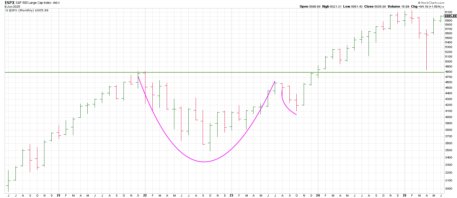 This Week Squares-Out With the All-Time SPX High – Hit and Run Trading