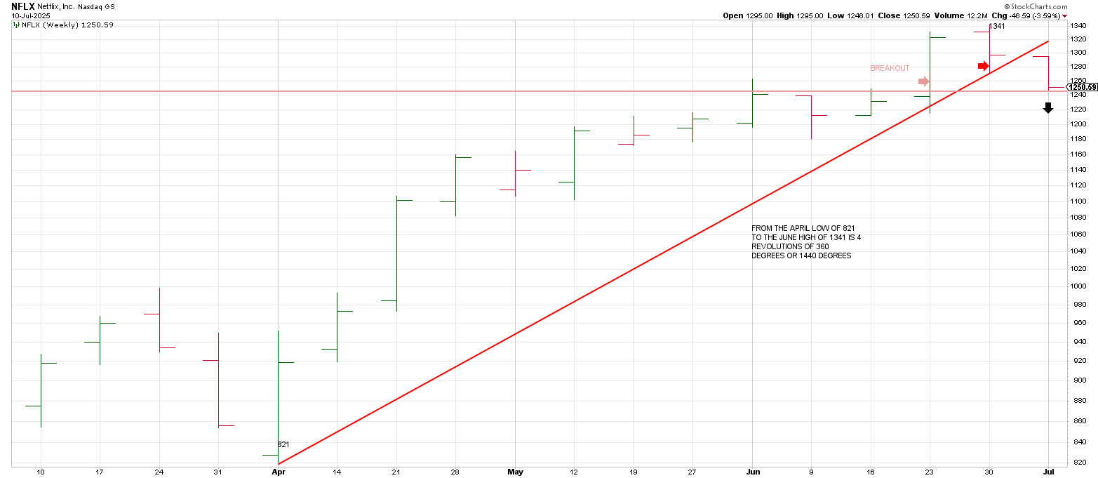 Several Tech Generals Flee Battlefield Sounds An Alarm – Hit and Run ...