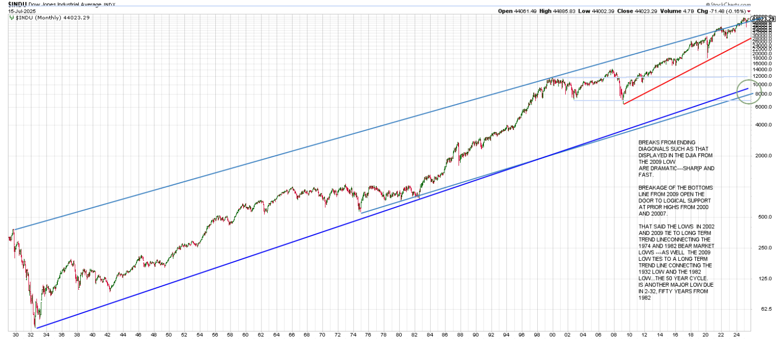 The Destruction of Reality – Hit and Run Trading