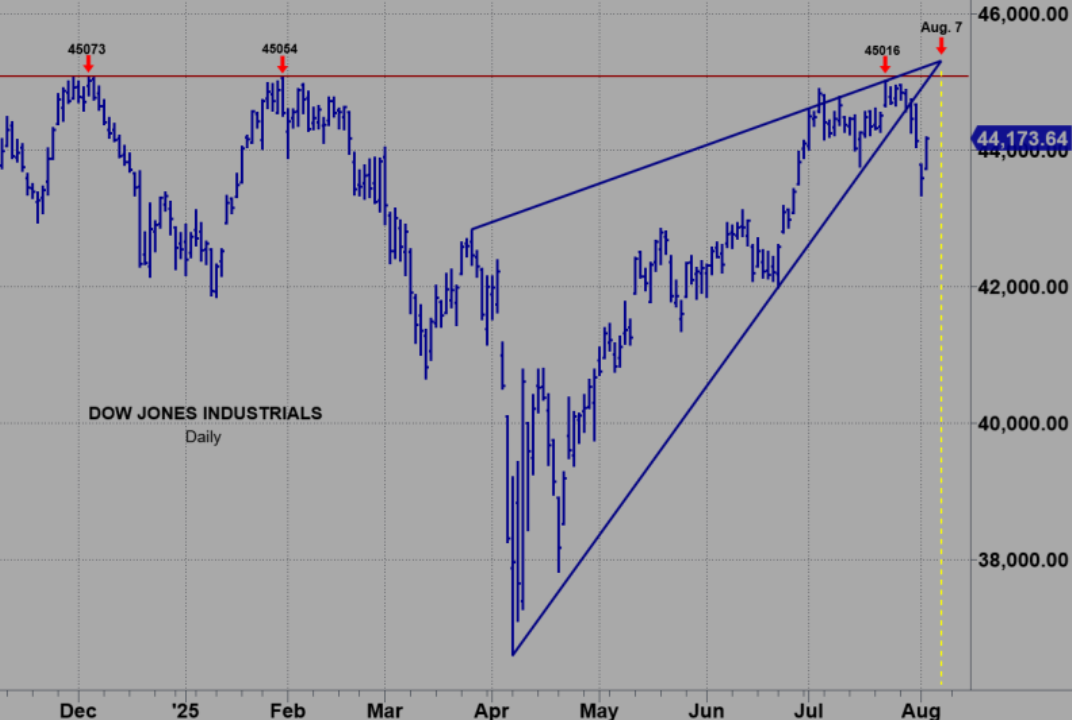 The Market’s Job Number One Is To Deceive – Hit and Run Trading