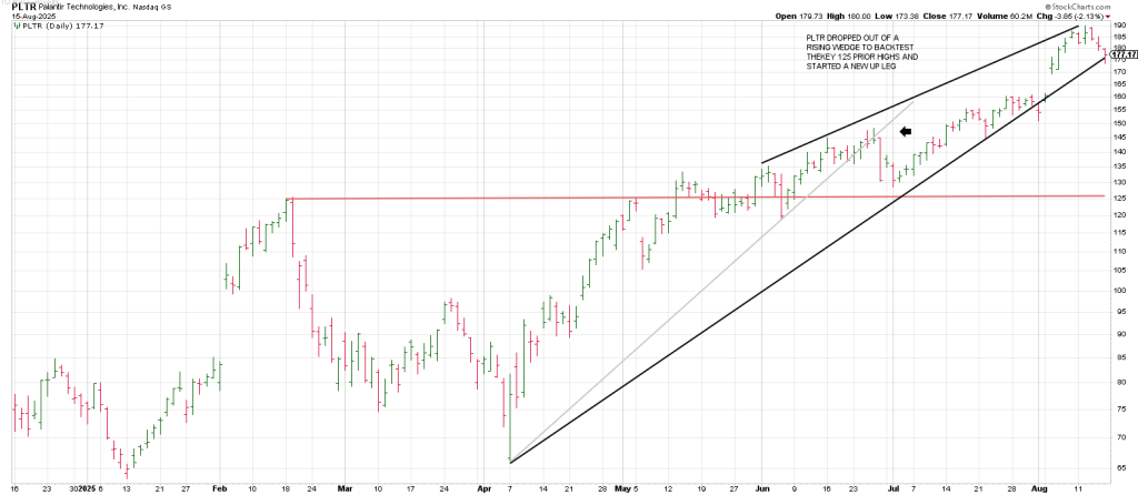 How The Square of 9 Nails The Turn – Hit and Run Trading