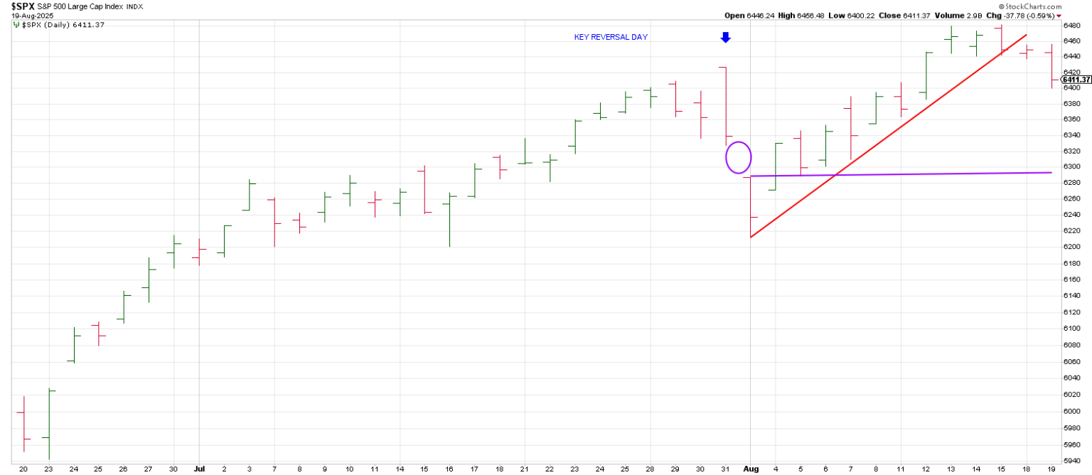 The First Mouse Gets the Squeeze, the Second Mouse Gets the Cheese ...