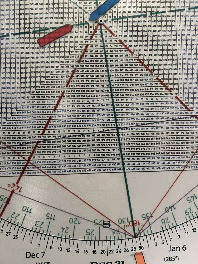 2025’s Back Pages: Last Quarter High Tested With A Rollover – Hit and ...