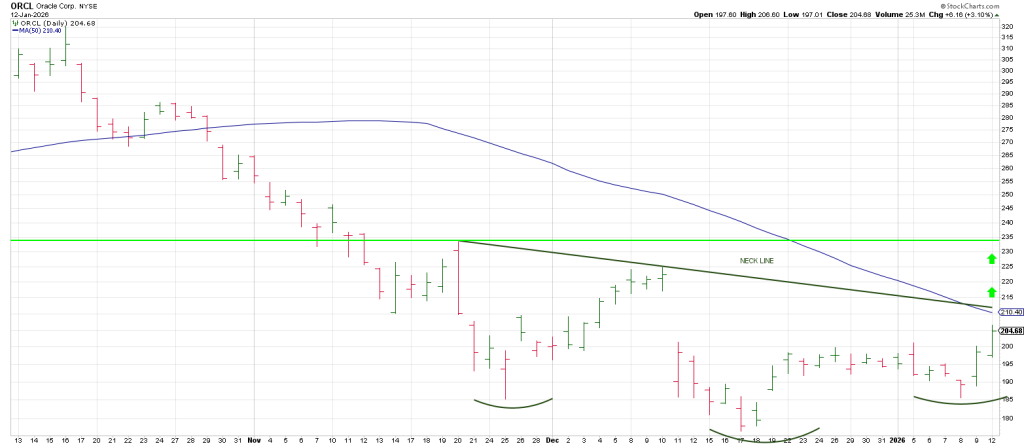 How To Define Trend Using the Cooper Swing Method – Hit and Run Trading