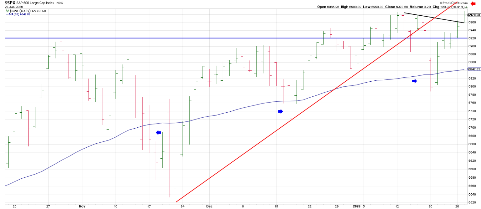 Record High Non-Confirmation and FOMC Patterns – Hit and Run Trading